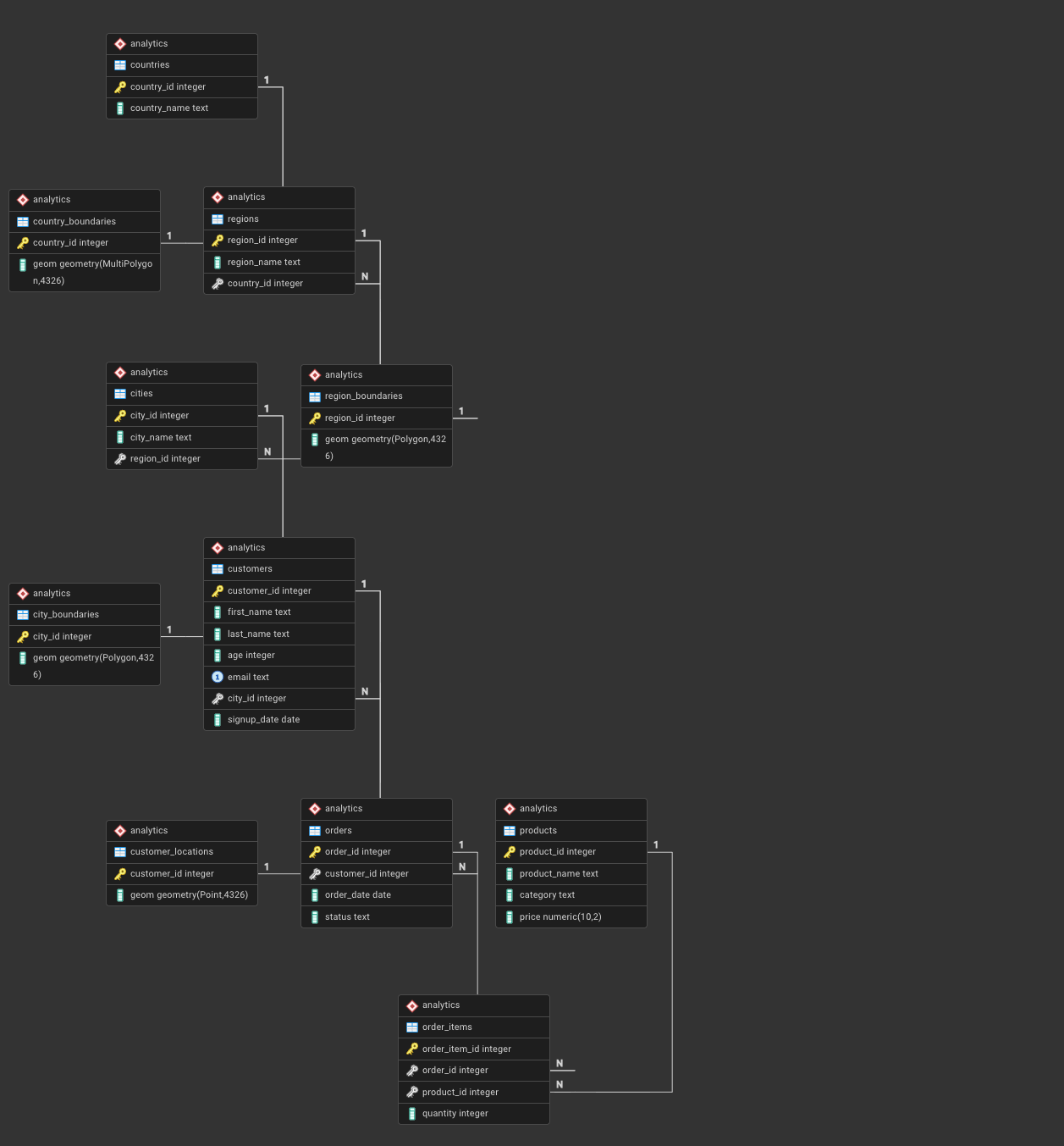 Session 08: Data Analysis with SQL | JOINs – Data Analytics Bootcamp
